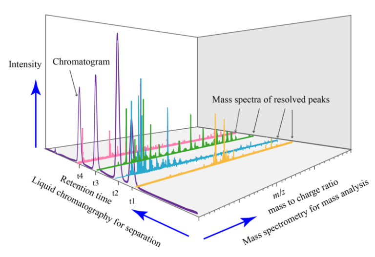Liquid_chromatography_MS_spectrum_3D_analysis Liquid_chromatography_MS_spectrum_3D_analysis